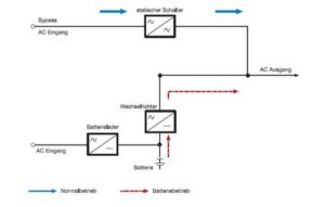 Zusatzinformationen USV Anlagen – POWERSEC GmbH