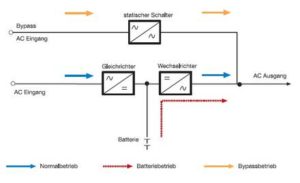 Zusatzinformationen USV Anlagen – POWERSEC GmbH
